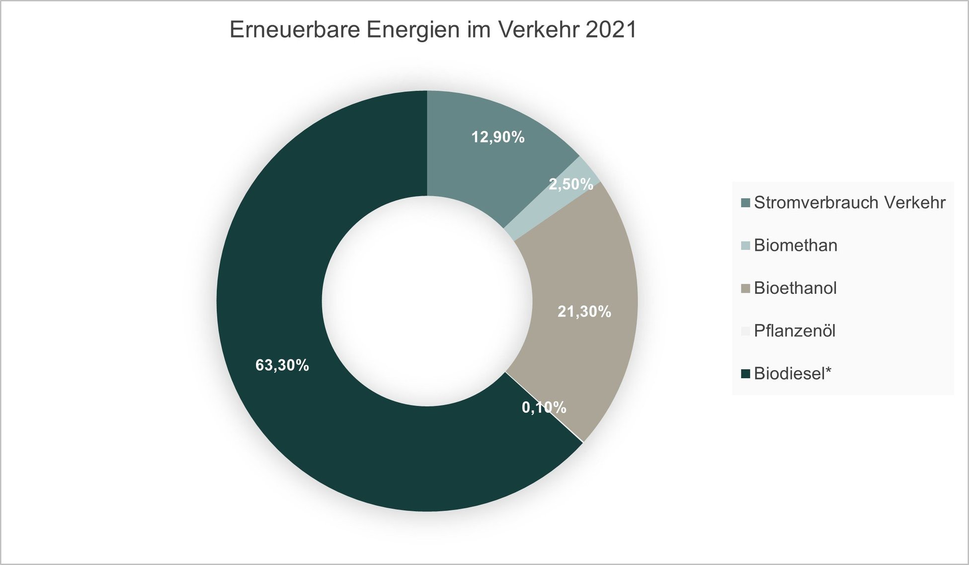 Bioethanol - Der grüne Energieträger der Mobilitätswende?
